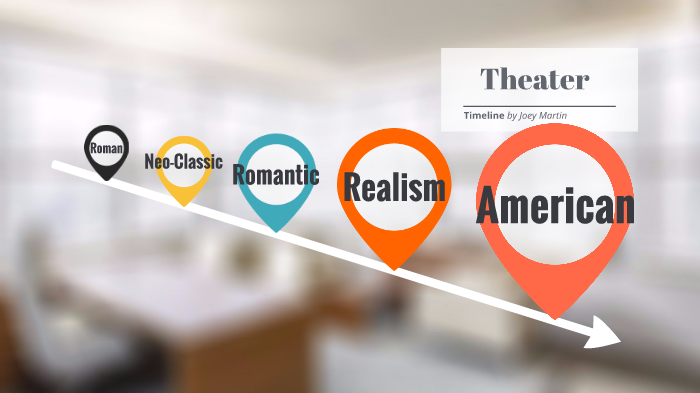 Theater timeline by Jowld Martin on Prezi