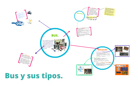 TIPOS DE BUS by Maribel Cortés on Prezi