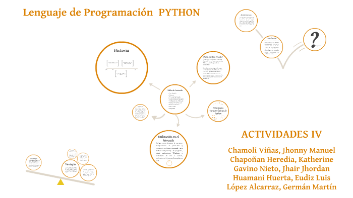 Presentacion PYTHON by Martín López on Prezi