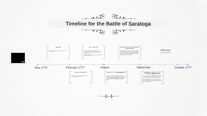 Timeline for the Battle of Saratoga by Alison Stone on Prezi