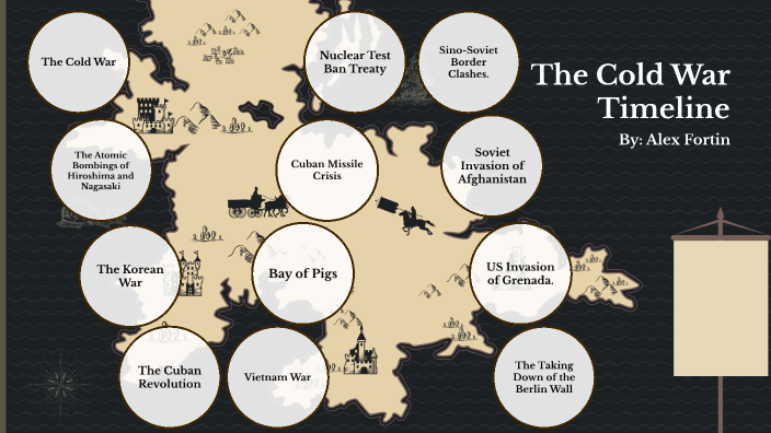 The Cold War Timeline by Alex Fortin on Prezi