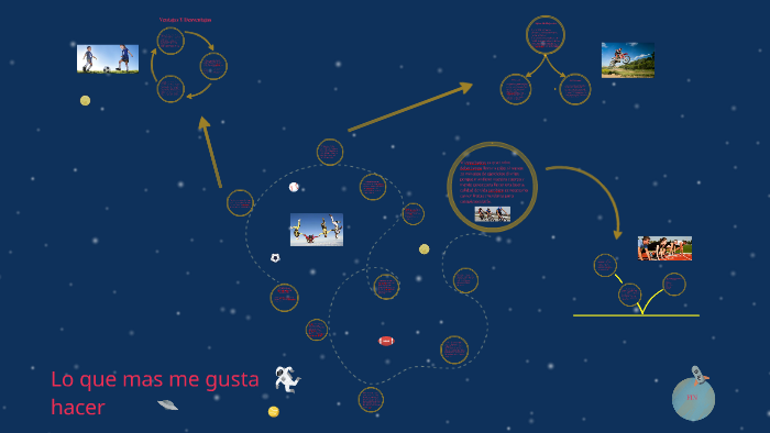 Lo que mas me gusta hacer by Iram Noe Calvillo Favela on Prezi