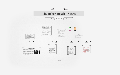 The Haber-Bosch Process by Lisa Su on Prezi