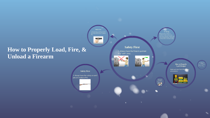 How to Properly Load, Fire, & Unload a Firearm by Emily Bishop on Prezi