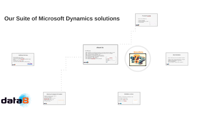 Dynamics CRM Plugins by Jez Walker on Prezi