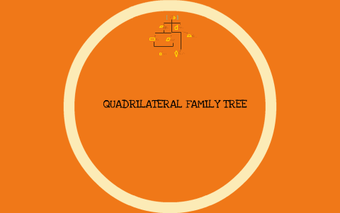Quadrilateral Family Tree by Emily Snyder on Prezi