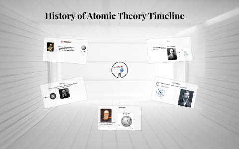 History of Atomic Theory Timeline by Christian Martinez on Prezi