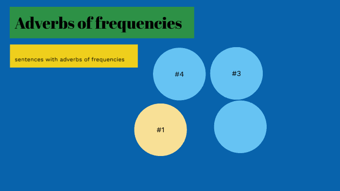 adverbios de frecuencias by Isamar PRADO TENORIO on Prezi