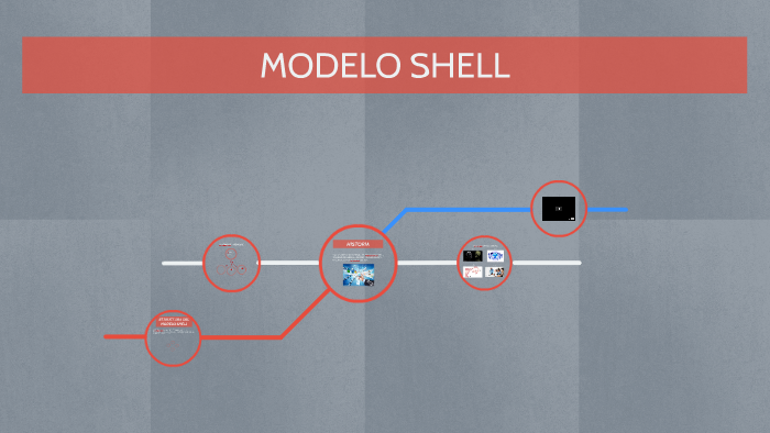 MODELO SHELL by ruben dario rodriguez on Prezi