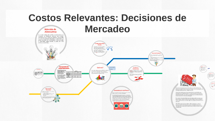 Costos Relevantes: Deciones de Mercadeo by Eduardo Moquete on Prezi