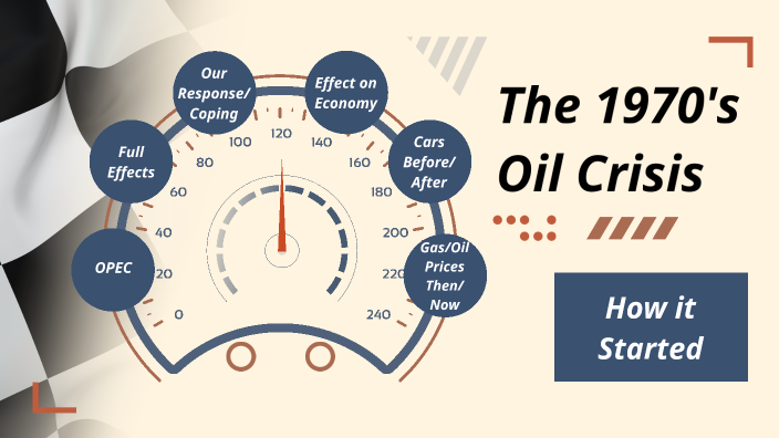 1970's Oil Crisis by Joe Mama on Prezi