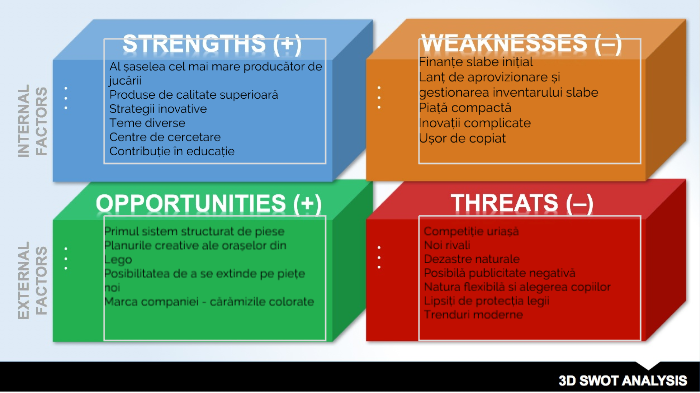 LEGO SWOT by Cosor Andrei-Alexandru on Prezi