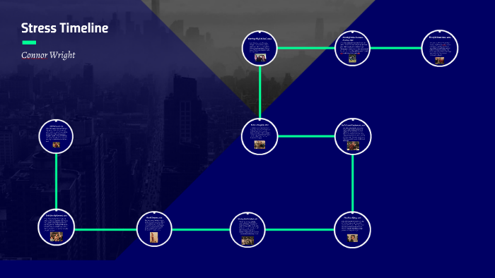 Stress Timeline by Connor Wright on Prezi