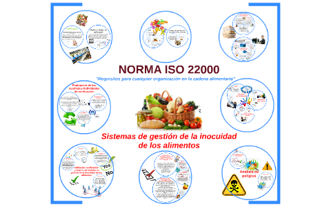 NORMA ISO 2200 by Manuel Garcia on Prezi