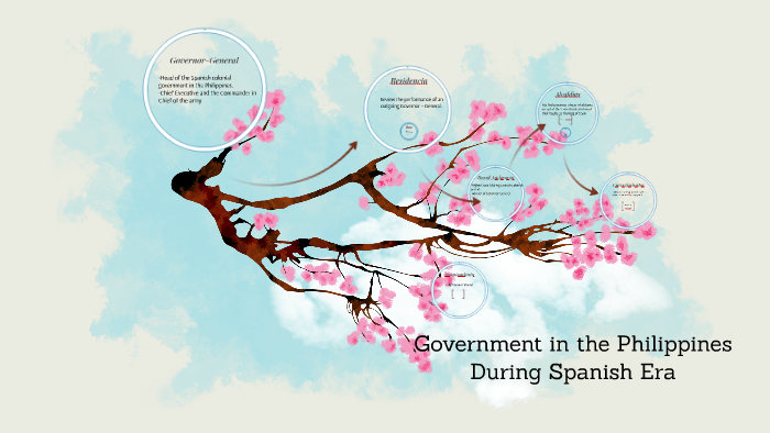Government in the Philippines During Spanish Era by Choi Dotimas on Prezi