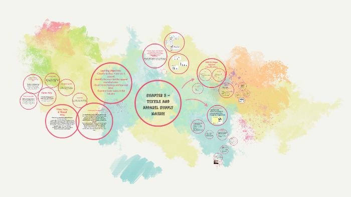 Chapter 3 - Textile and apparel supply matrix by Meghan Berry on Prezi
