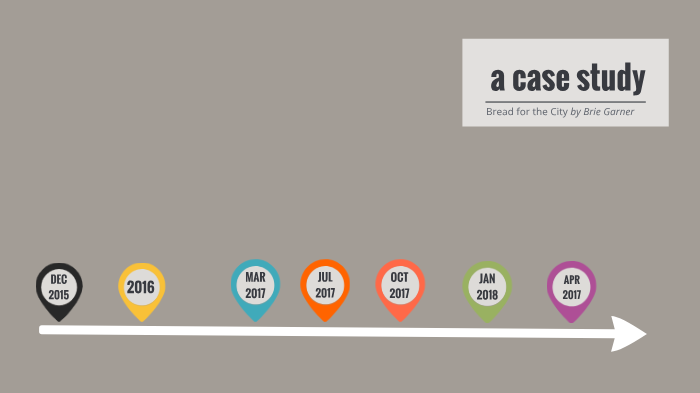ML timeline by Brie Garner on Prezi
