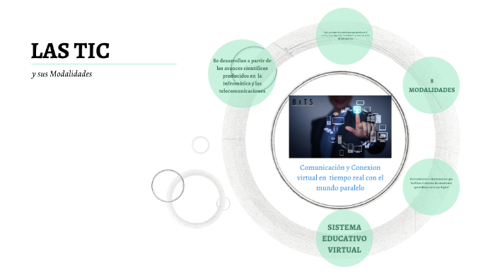 LAS TIC Y SUS MODALIDADES by ALEIDA ALARCON on Prezi