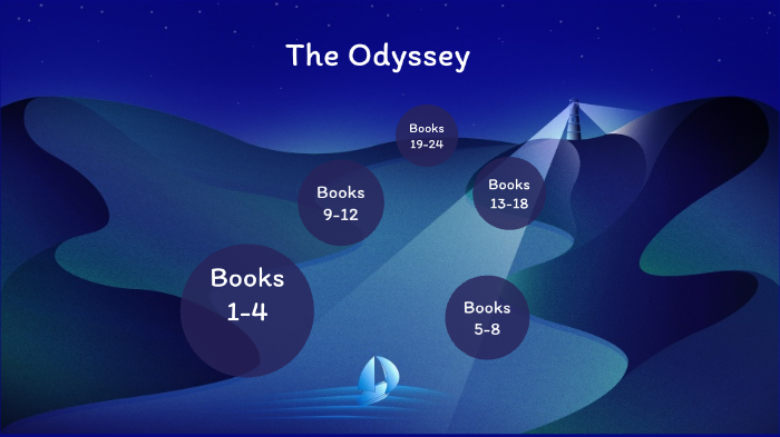 The Odyssey Timeline by Catherine Conners on Prezi