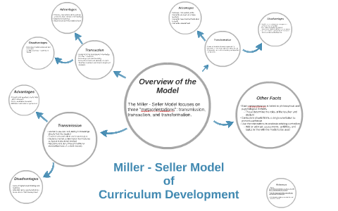 Miller - Seller Model of Curriculum Development by on Prezi