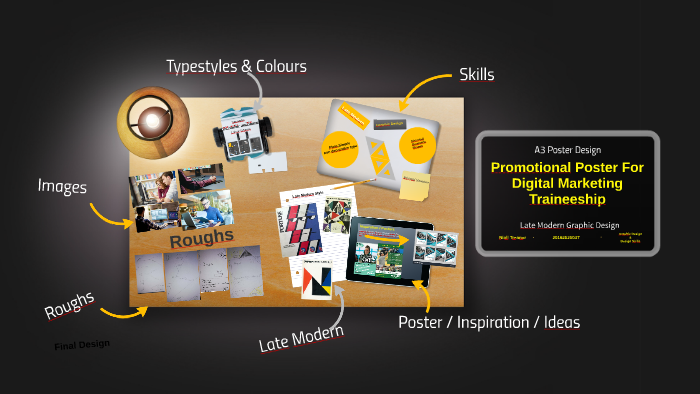 Late Modern Graphic Design by Niall Treanor on Prezi