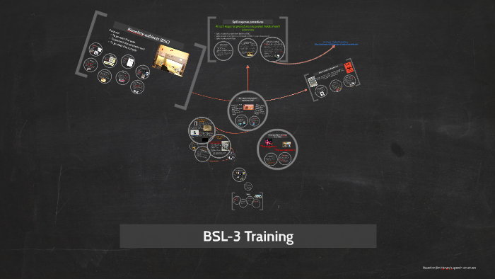 BSL-3 training by Jeff Marshall on Prezi