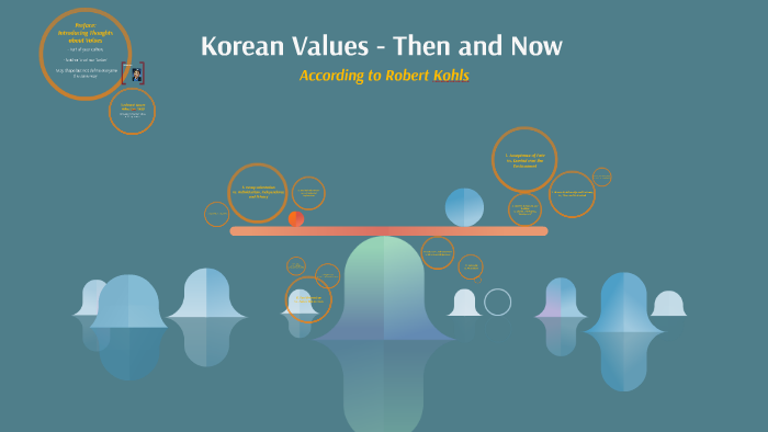Korean Values then and now by Hanna Hartmann on Prezi
