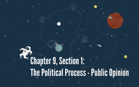 Chapter 9: The Political Process - Public Opinion by Jessica Polk ...