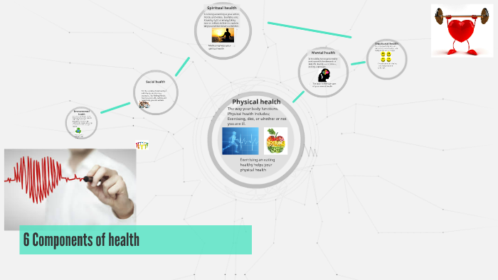 6 Components of health by on Prezi