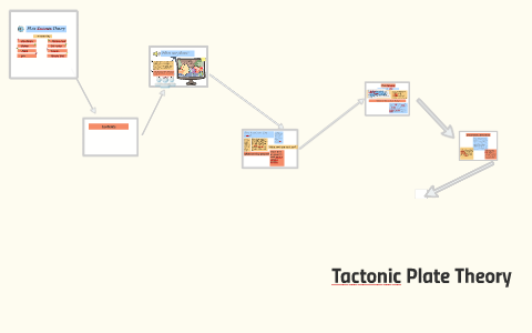Plate Tactonic Theory by Zuha Haroon on Prezi