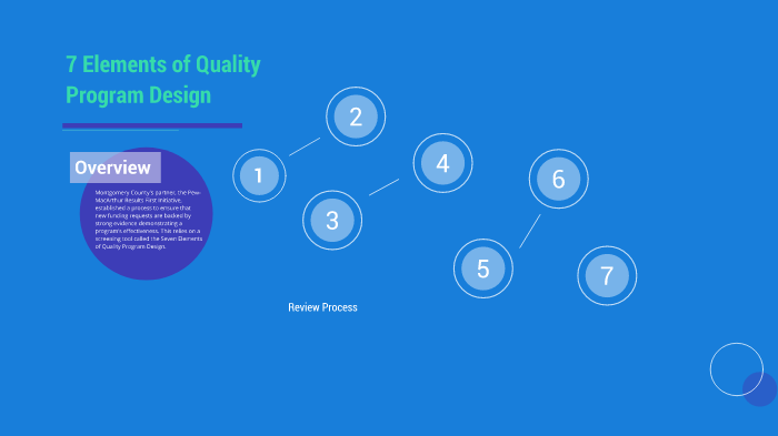 7 Elements of Quality Program Design by Sarah Yaftali on Prezi