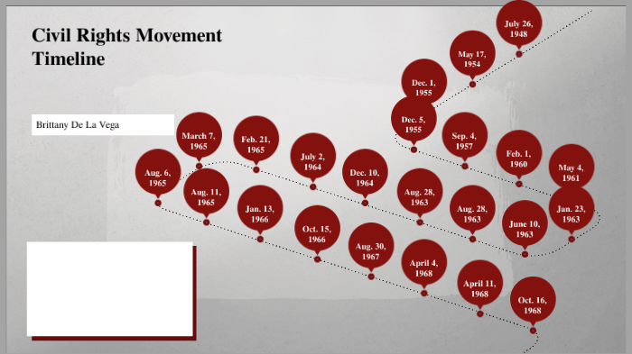 Civil Rights Movement Timeline by Brittany De La Vega on Prezi