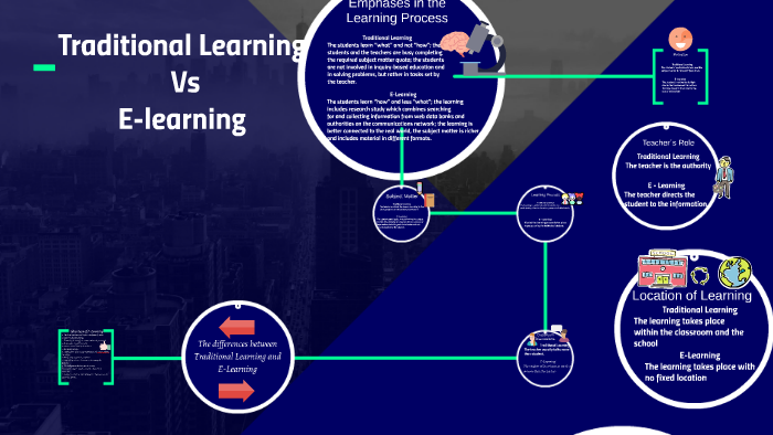 Traditional Learning Vs E-learning by SARAI HUERTA on Prezi