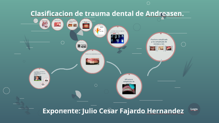 Clasificacion de trauma dental de Andreasen. by Julio Fajardo Hernandez ...