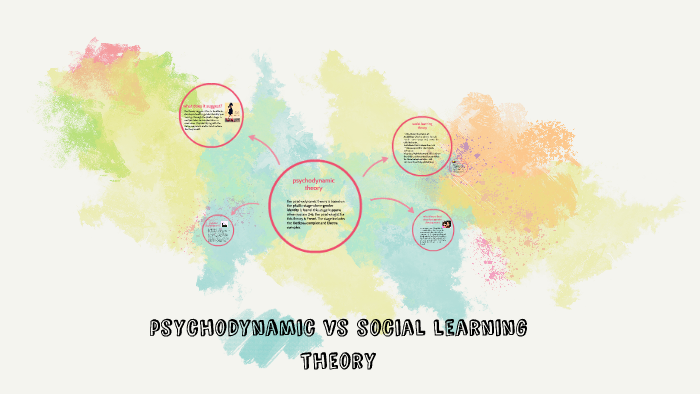 psychodynamic vs social learning theory by Nicole jackson on Prezi