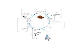 Copper Cycle by Roberta Pruski on Prezi