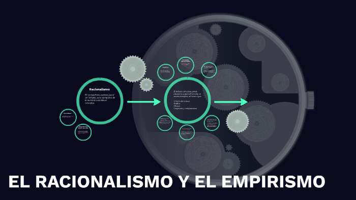EL RACIONALISMO Y EL EMPIRISMO by jose Javier Lucha Zarceño on Prezi