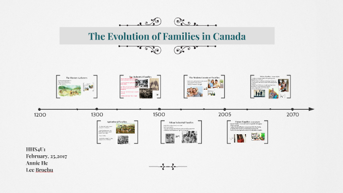 The Evolution of Families in Canada by Annie He on Prezi