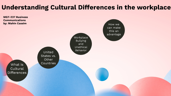 Business Communications: Cultural differences in the Workplace by Mahin ...