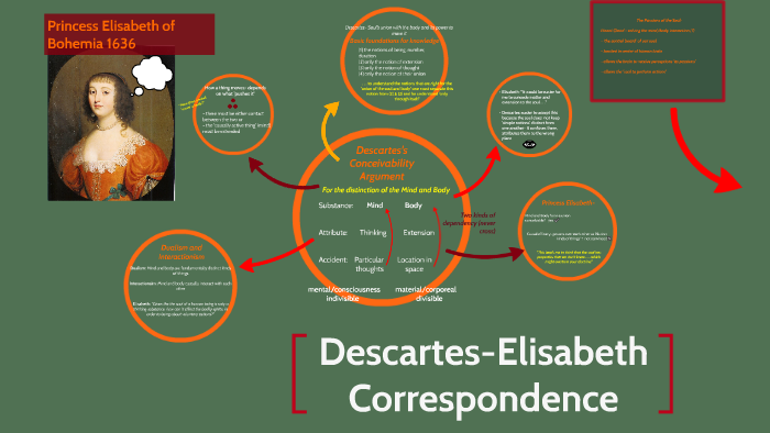 Descartes-Elizabeth Correspondence by Noah Cambell on Prezi
