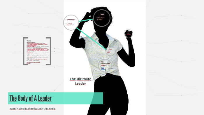 The Body of A Leader by Yuan Feng on Prezi