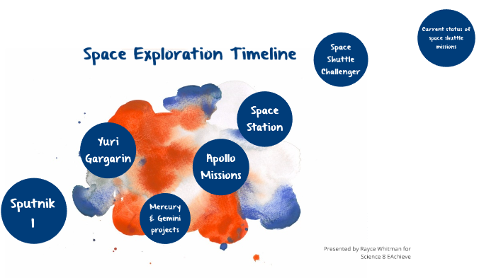Space Exploration Timeline by Rayce Whitman