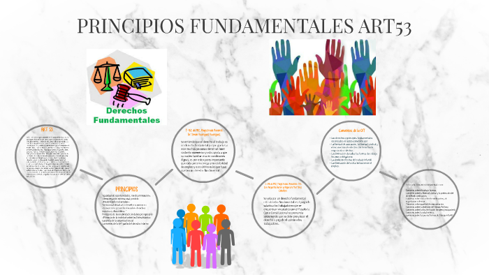 Principios fundamentales y acuerdos de la OIT by Ginna Paola on Prezi