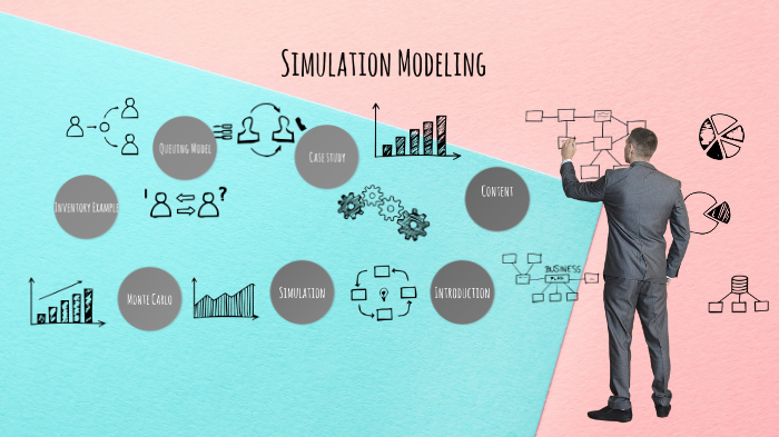 Simulation Modeling by Tarek Riad on Prezi