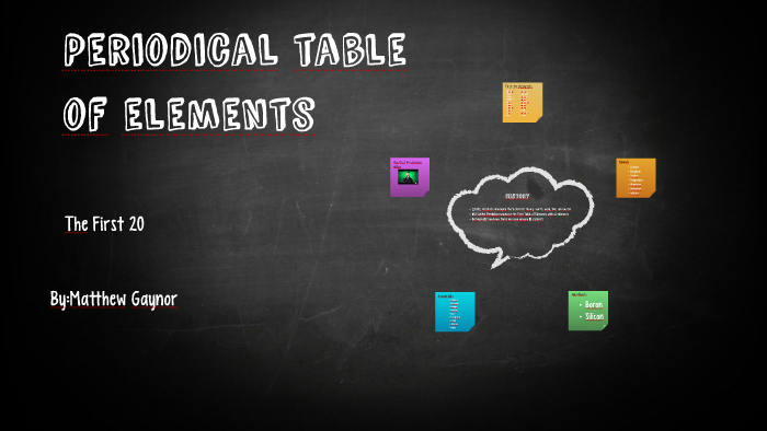 Periodical tabel of elements by Matthew Gaynor