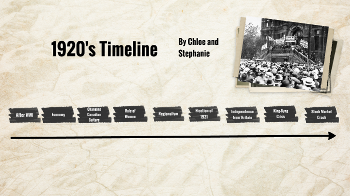 1920's Timeline by Chloe on Prezi