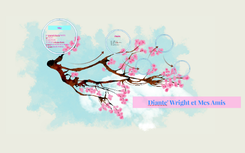 Diante' Wright by diante wright on Prezi