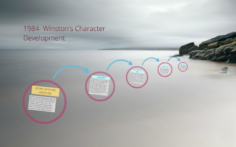 1984- Winston's Character Development by Phoebe Yeung on Prezi
