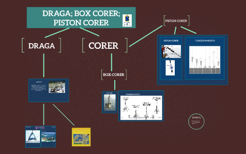 DRAGA; BOX CORER; PISTON CORER by Gonzalo antonio Gallardo Fuentes on Prezi