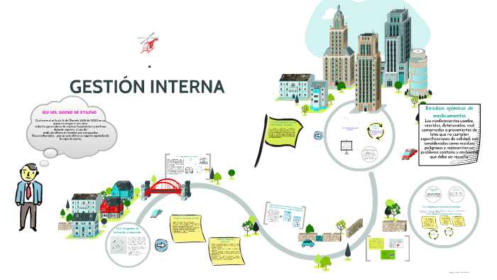 GESTIÓN INTERNA by maria angelica fajardo on Prezi